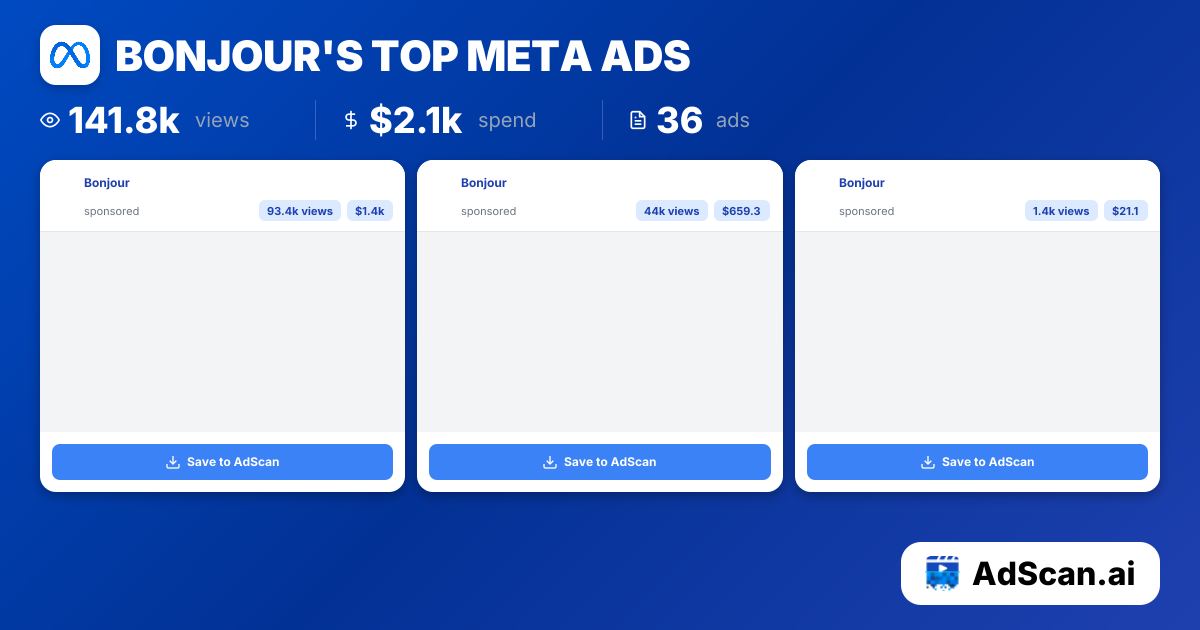 Bonjour Meta Ads - 190 Ads, 850.8k Views | AdScan.ai