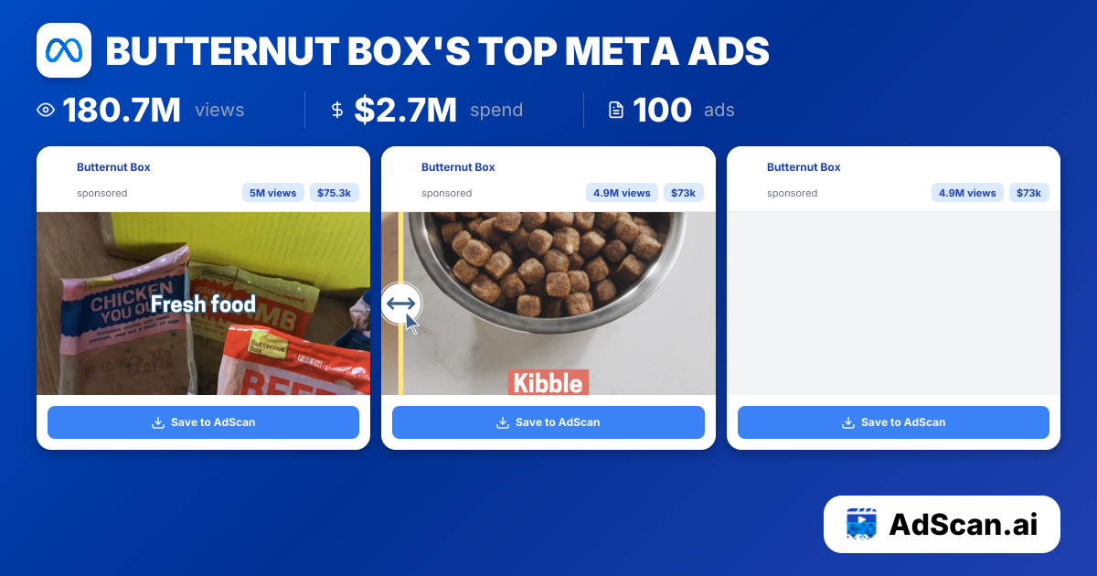 Butternut Box Meta Ads - 752 Ads, 526.2M Views | AdScan.ai