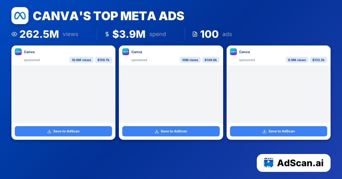 Canva Meta Ads - 2221 Ads, 2.3B Views | AdScan.ai