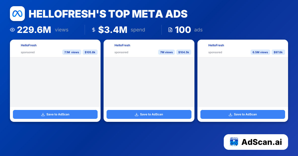 HelloFresh Meta Ads - 179 Ads, 282.3M Views | AdScan.ai