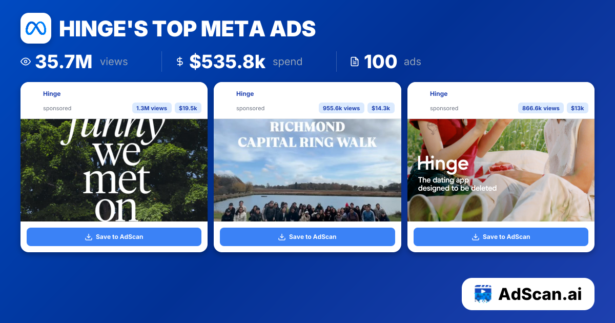 Hinge Meta Ads - 331 Ads, 48.2M Views | AdScan.ai