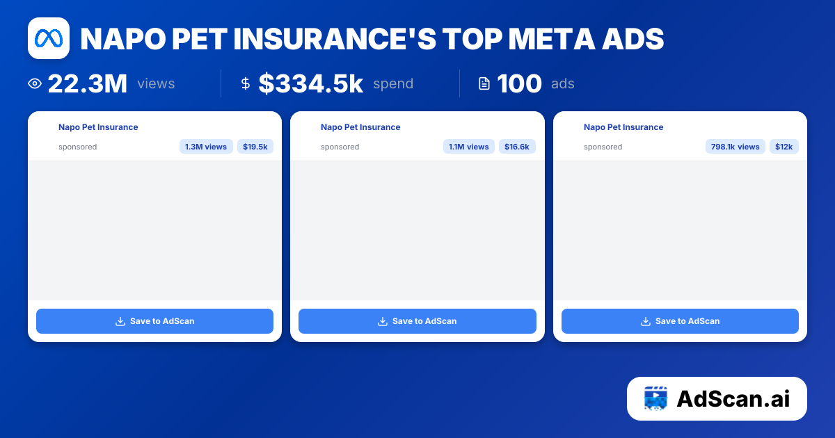 Napo Pet Insurance Meta Ads - 690 Ads, 50.4M Views | AdScan.ai