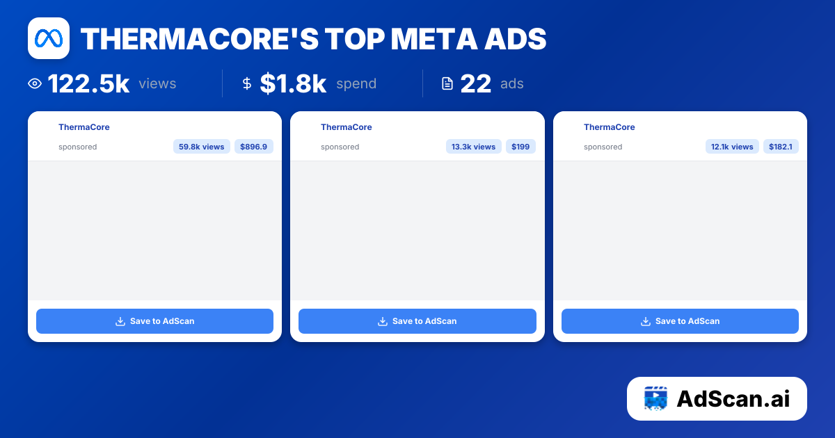ThermaCore Meta Ads - 90 Ads, 488.9k Views | AdScan.ai